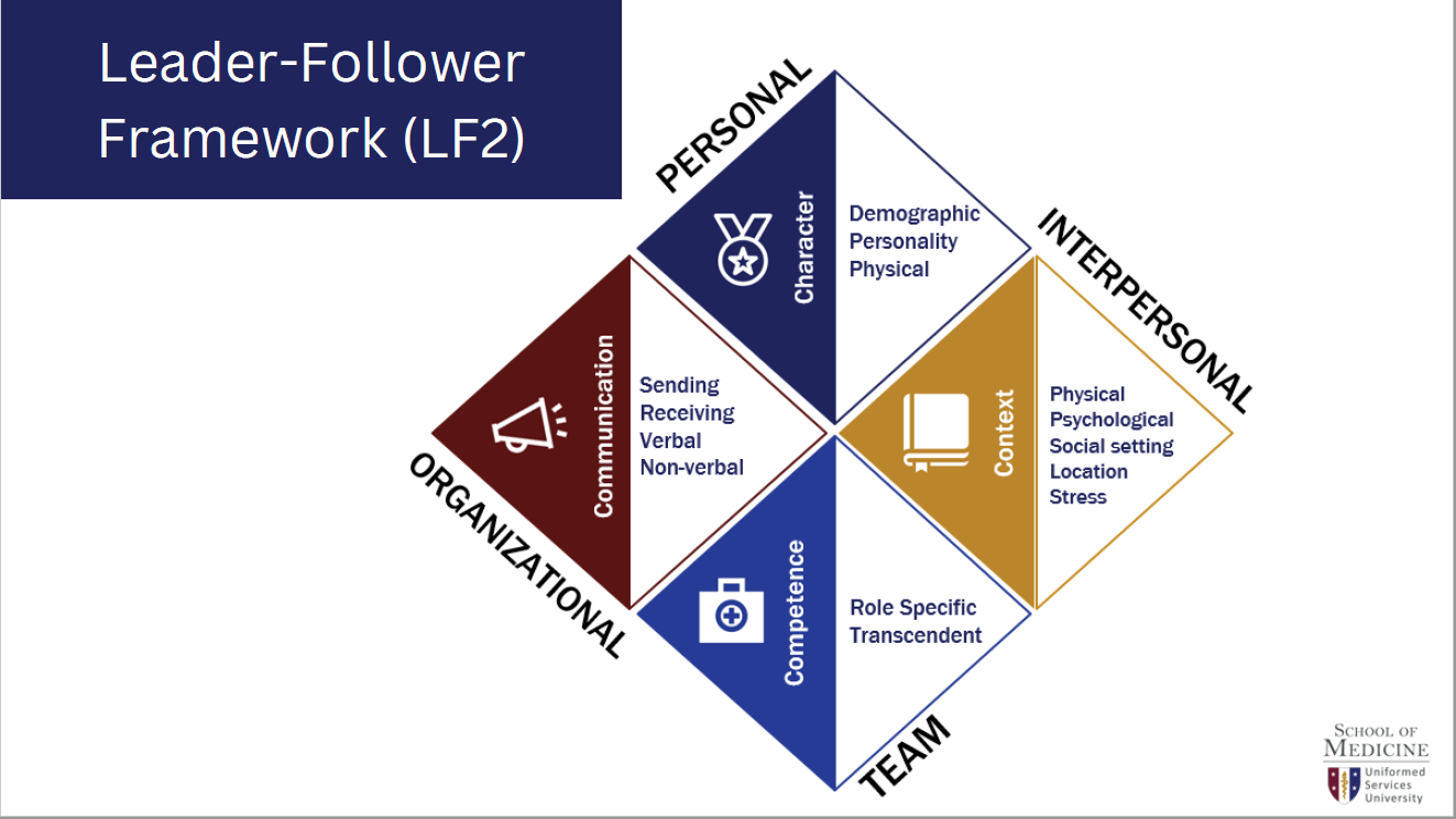 Medschool, MEM, Leadership Development, Leadership Education